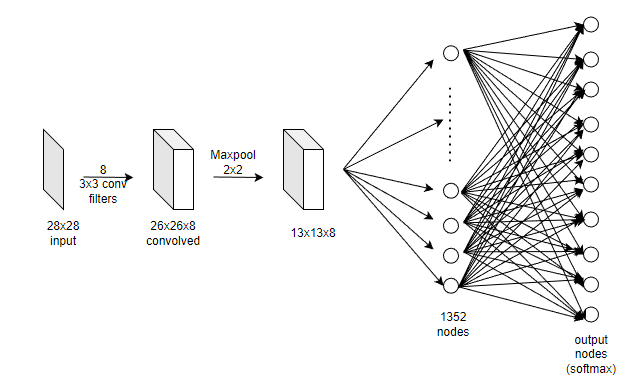 JavaMNISTCNN | CNN with Java